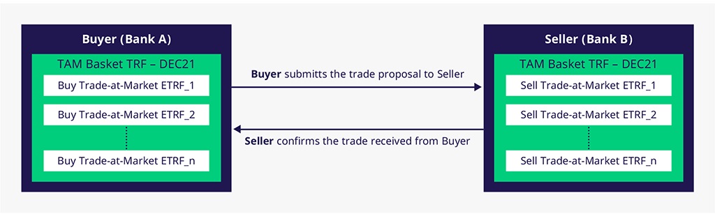 Equity and Basket Total Return Futures