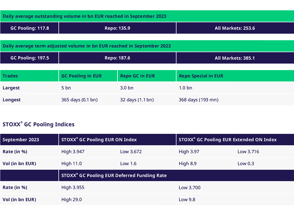 Eurex Repo statistics