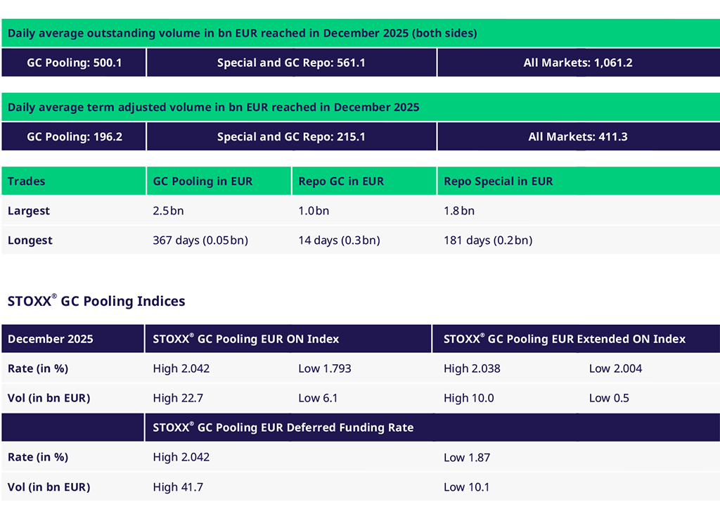 Eurex Repo statistics